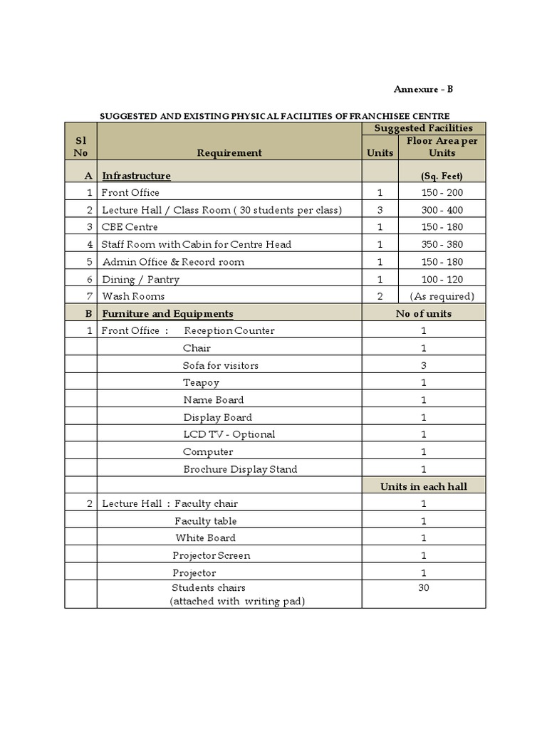 Suggested Facilities SL No Requirement Units Floor Area Per Units A ...