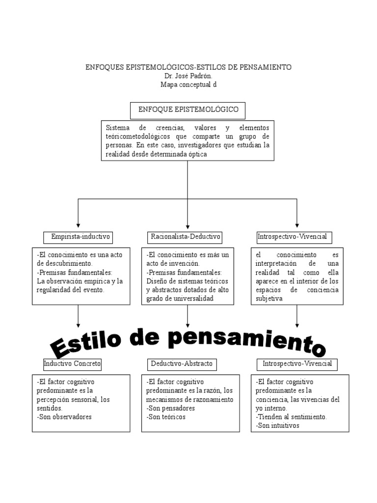 Enfoques Epistemológicos Mapa Conceptual | PDF