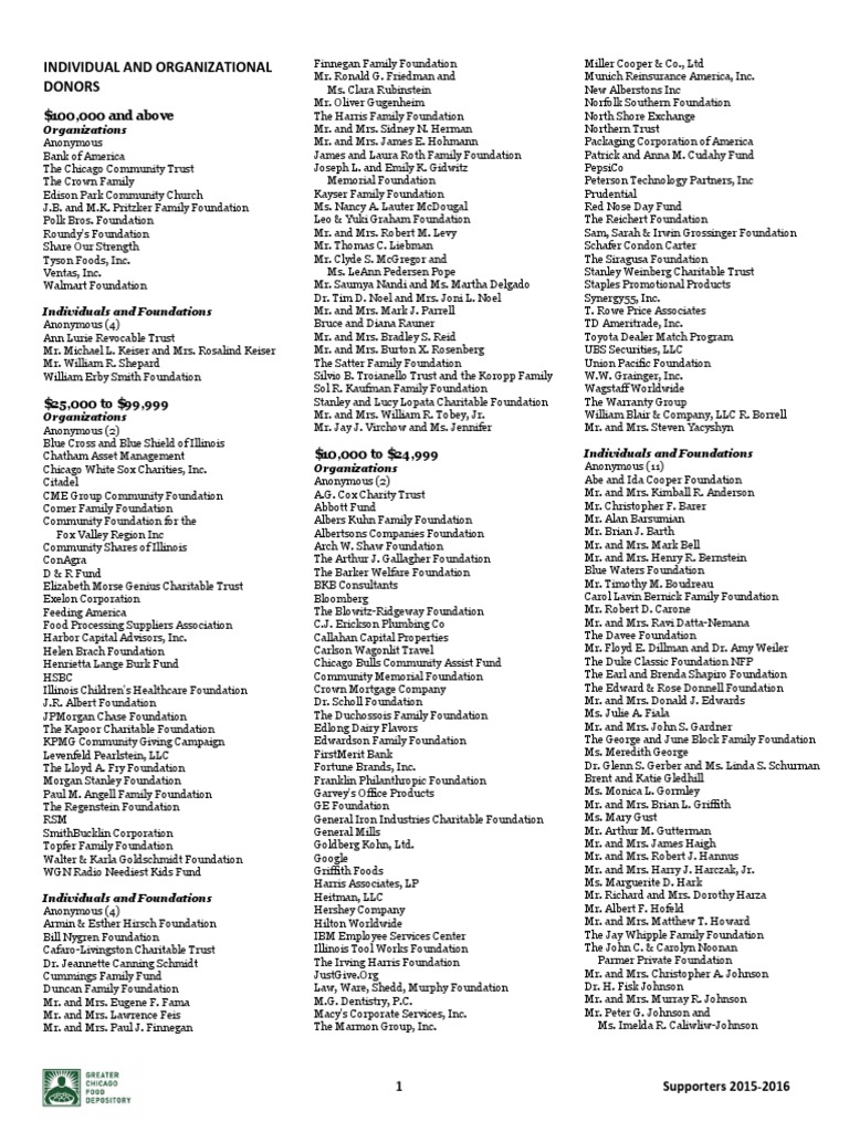 2016 Donor List | PDF