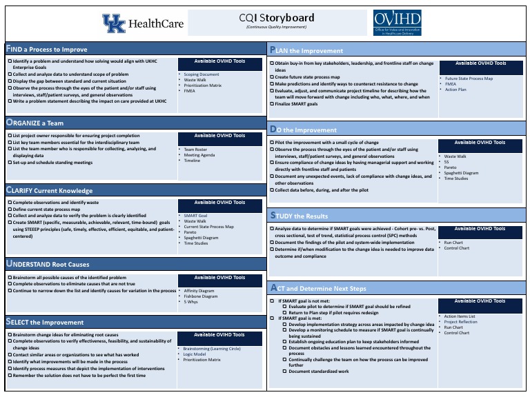 Ukhc Cqi Storyboard 12 16 15 | PDF | Brainstorming | Goal