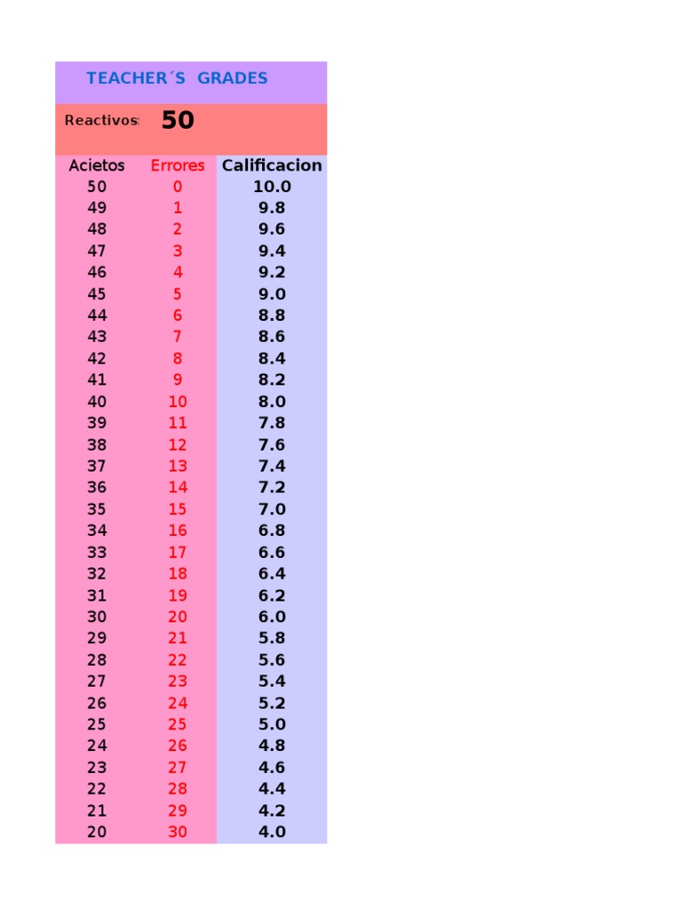 Teacher S Grades | PDF | Computers