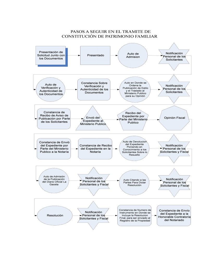 Expediente Constitucion de Patrimonio Familiar | PDF | Dominio eminente | Bienes (Ley)