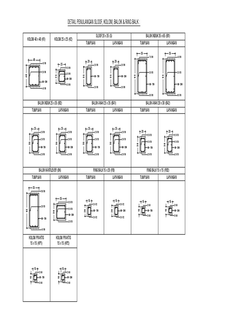Detail Penulangan Kolom dan Balok | PDF | Teknologi & Rekayasa