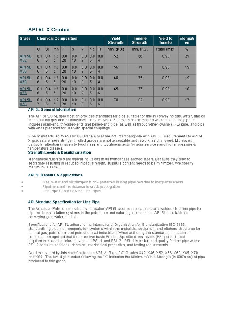 API 5L X Grades | PDF