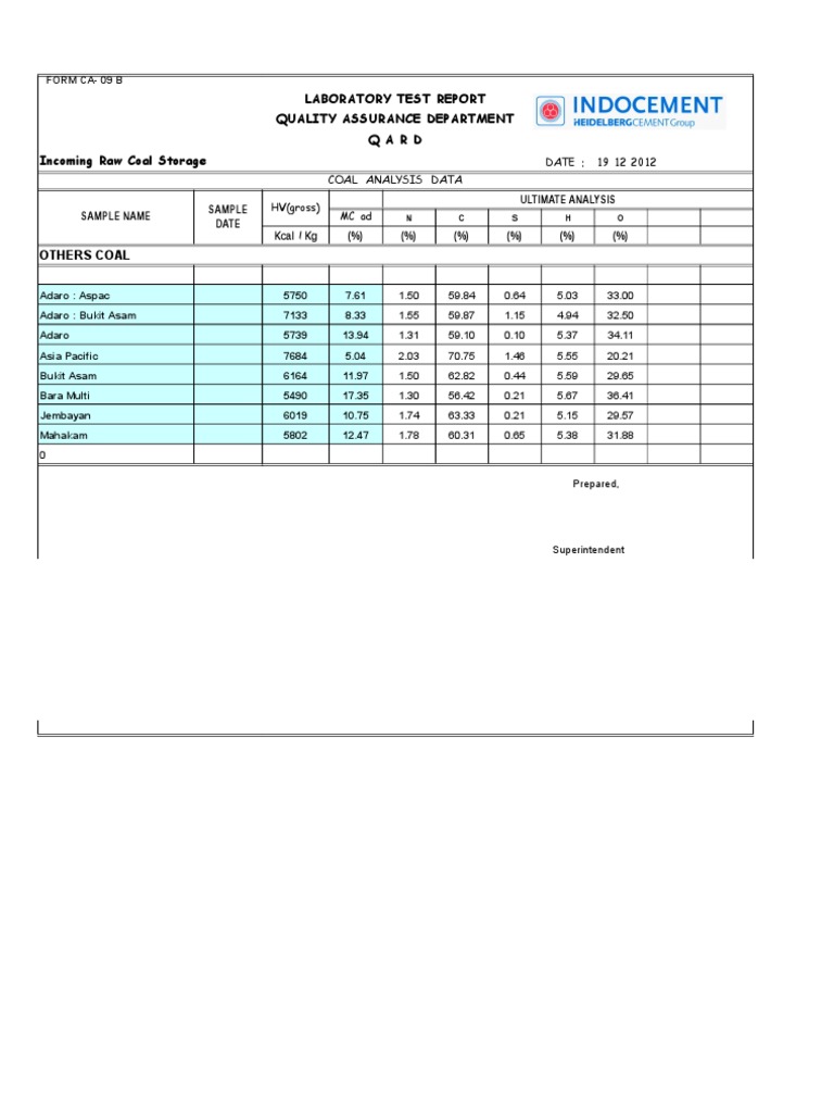 Laboratory Test Report Quality Assurance Department Qard Incoming Raw ...