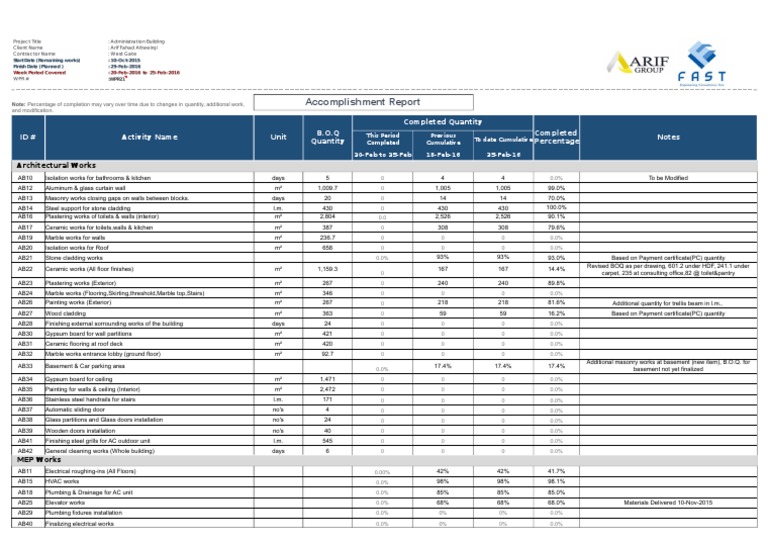 Accomplishment Report: ID# Activity Name Unit Completed Quantity Notes ...