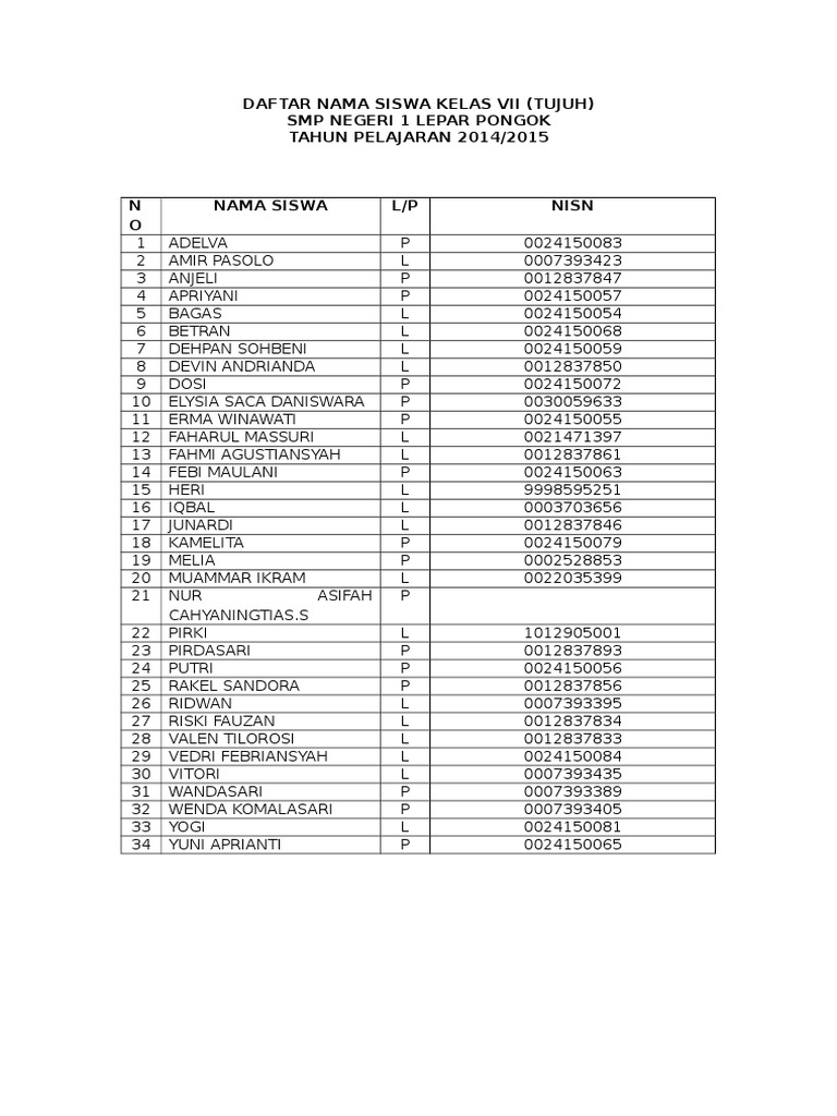 Daftar Nama Siswa Vii | PDF