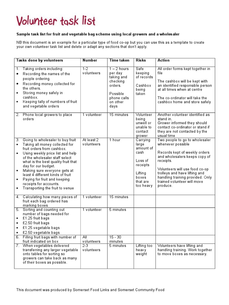 Volunteer Task List for Food Co-op | PDF | Vegetables | Fruit