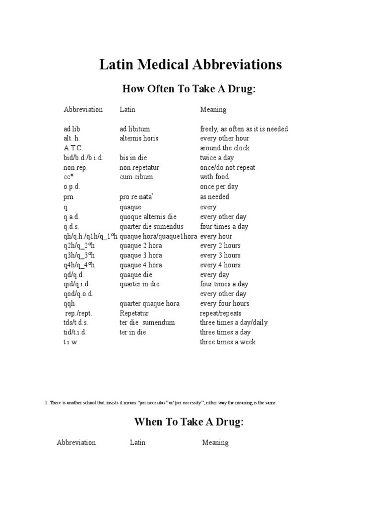 Latin Medical Abbreviations Guide | PDF | Saline (Medicine) | Pharmacology
