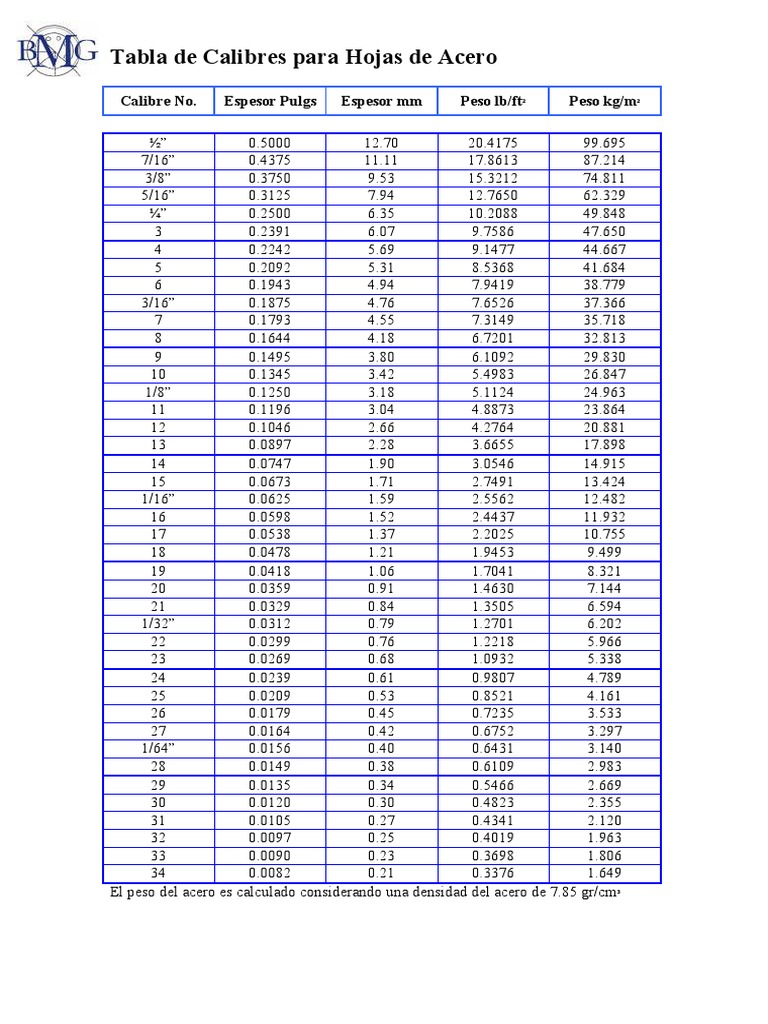 Tabla de Calibres PDF