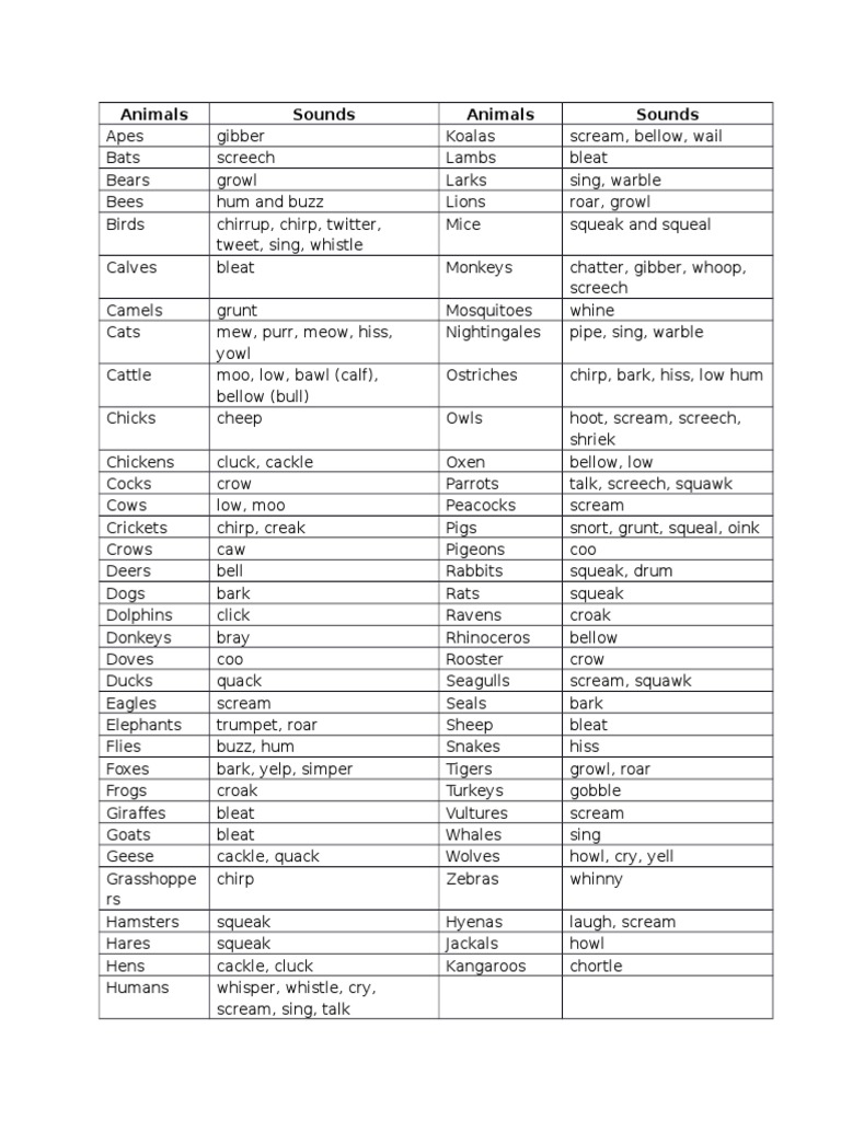 A Comprehensive Guide to Animal Sounds: An Alphabetical List of Common ...