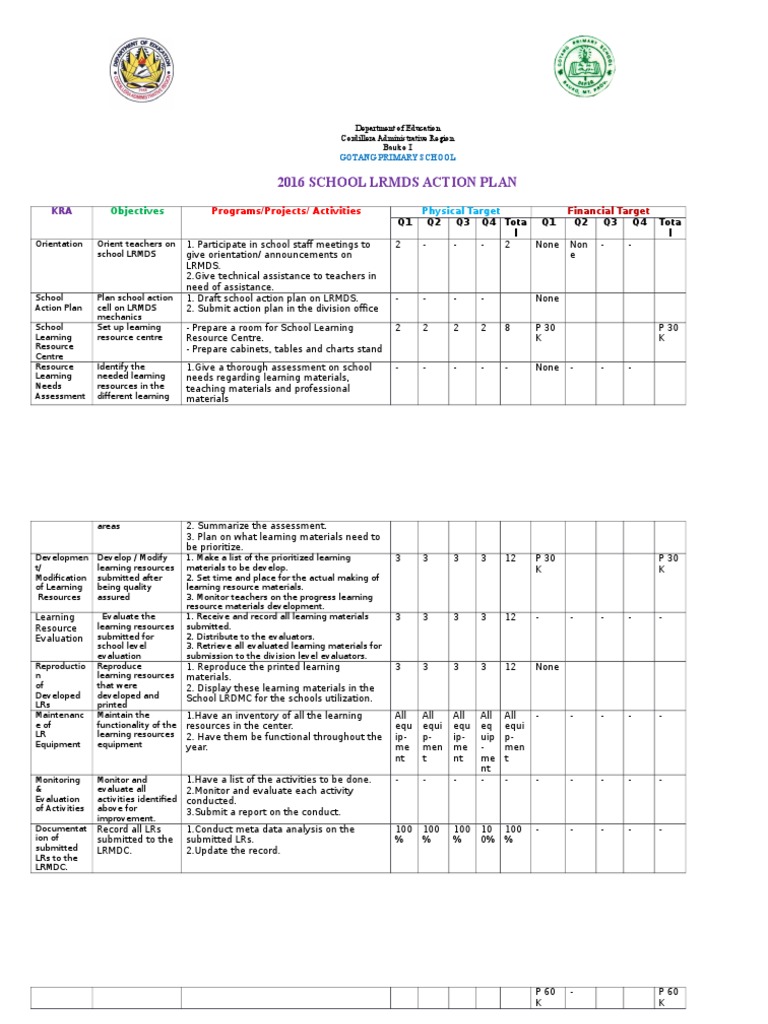Annual Action Plan - LRMDS | PDF | Business | Teaching And Learning