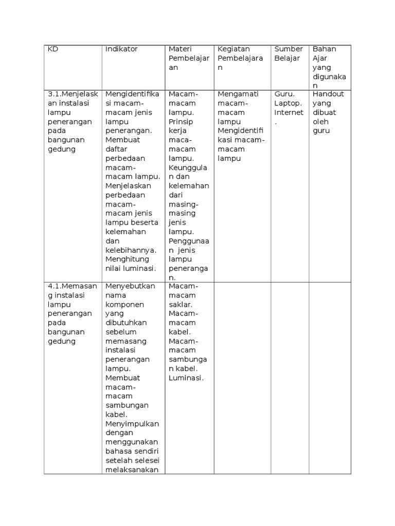 Contoh Analisis Kebutuhan Bahan Ajar Contoh Analisis Kebutuhan Bahan Ajar