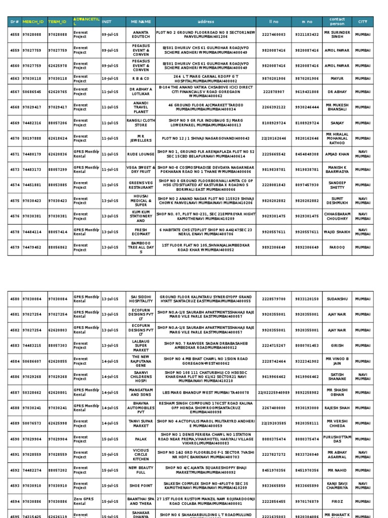Calling Data - MAHA | Download Free PDF | Planned Commercial Developments