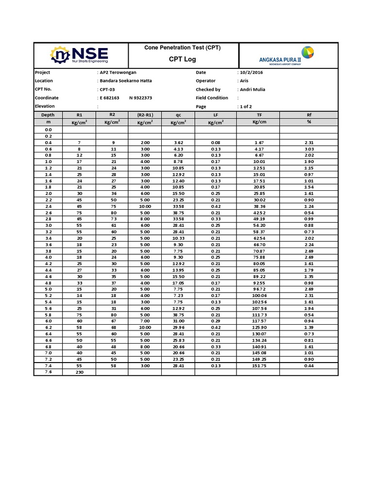 CPT Log: Cone Penetration Test (CPT) | PDF