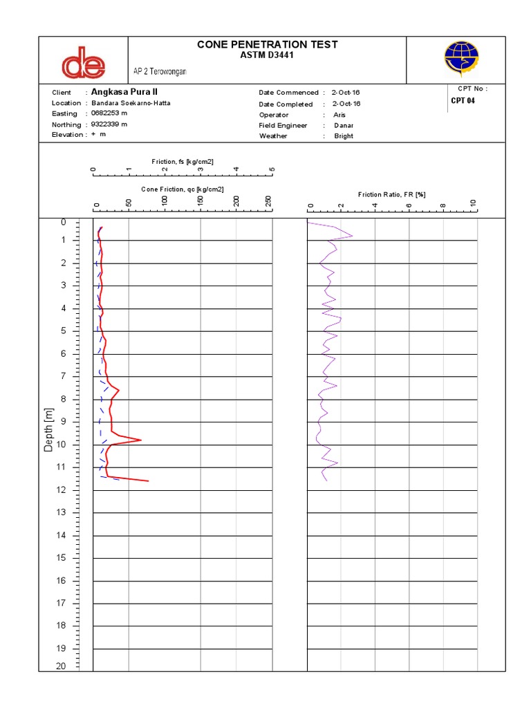 Cone Penetration Test: ASTM D3441 | PDF | Infrastructure | Data Collection