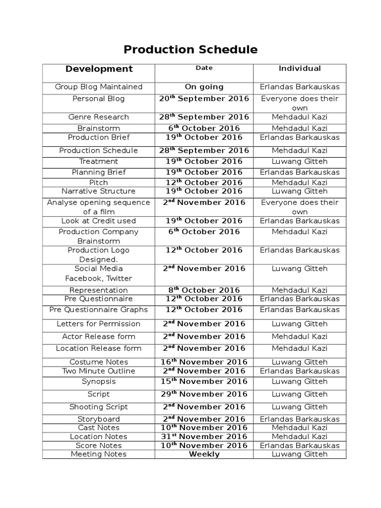 Production Schedule | PDF