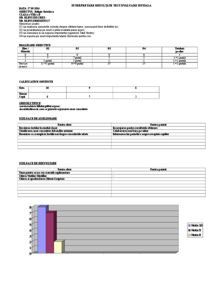 Model Interpretare Teste Initiale
