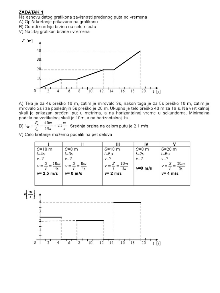 Grafikoni Reseni Zadaci | PDF