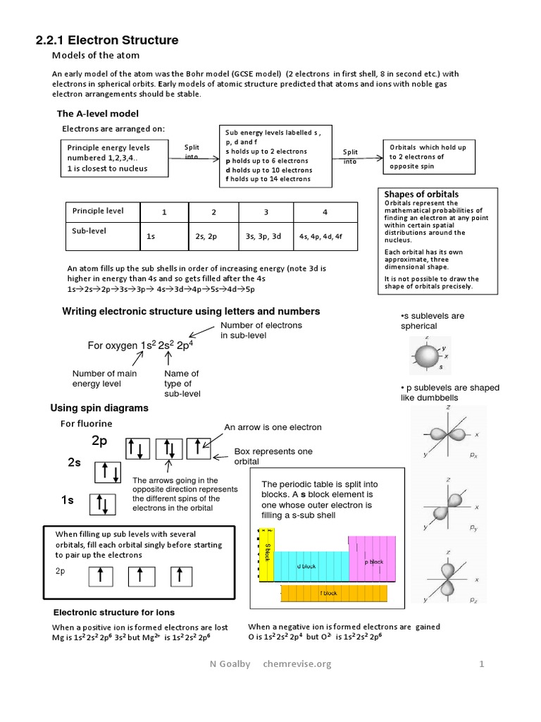 2 2 1 Electronics Structure | PDF