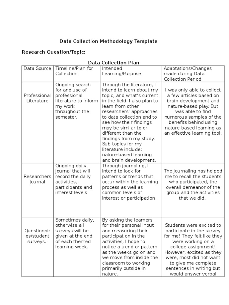 Data Collection Methodology Template Research Question/Topic: Data ...