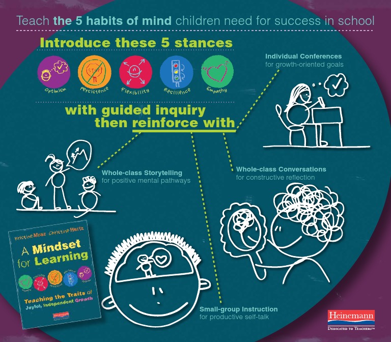 Mindset Infographic | PDF