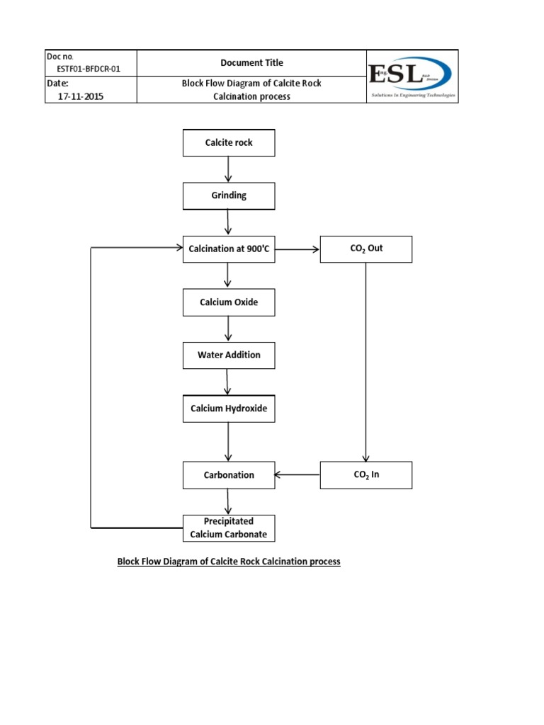 Document Title: Date: 17-11-2015 Block Flow Diagram of Calcite Rock ...