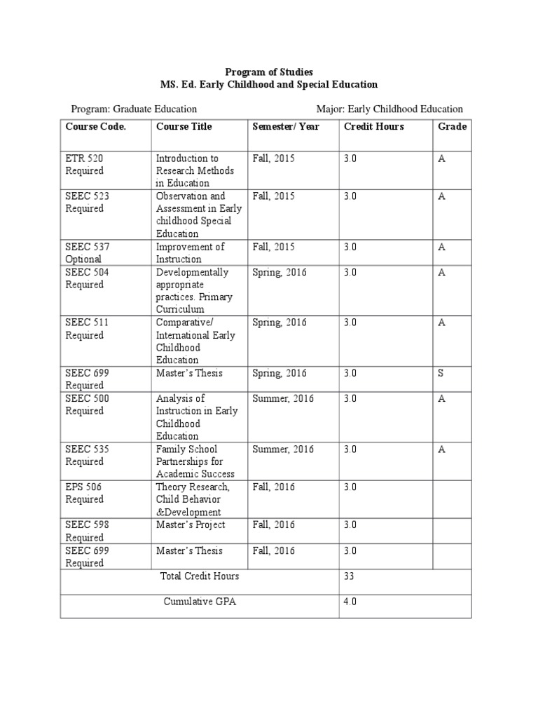 Program of Studies | PDF