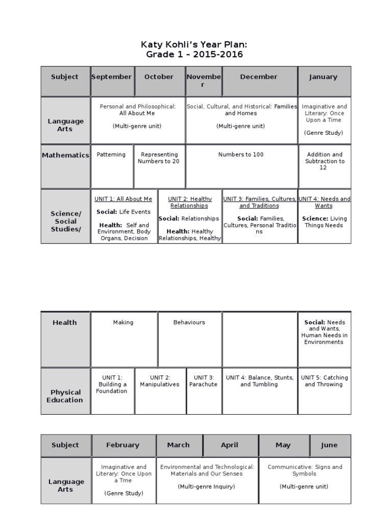 Katy Kohli's Year Plan: Grade 1 - 2015-2016: Subject September October ...