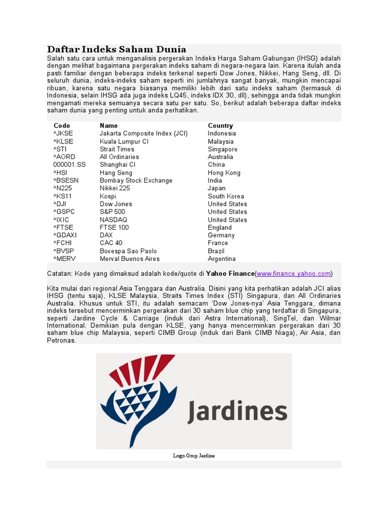 Daftar Indeks Saham Dunia | PDF