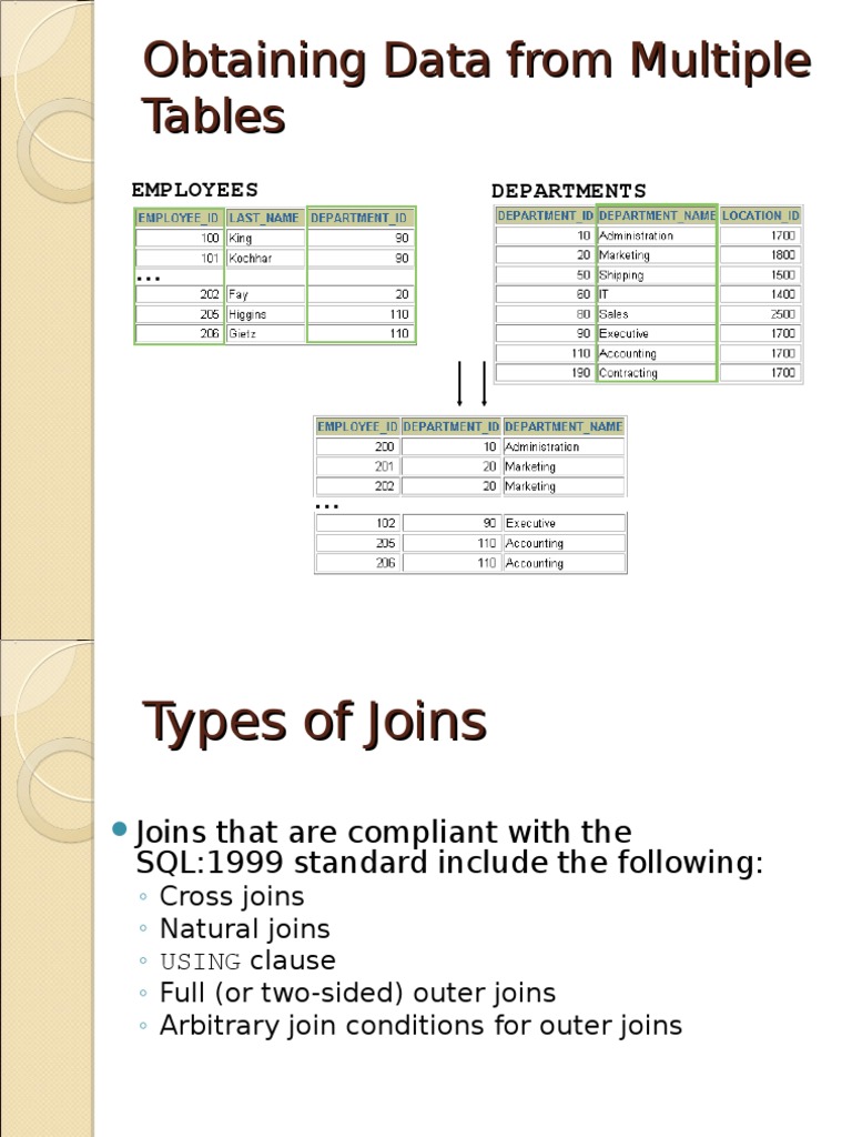 Day-3 Joins and Sub Qry | PDF | Information Retrieval | Databases