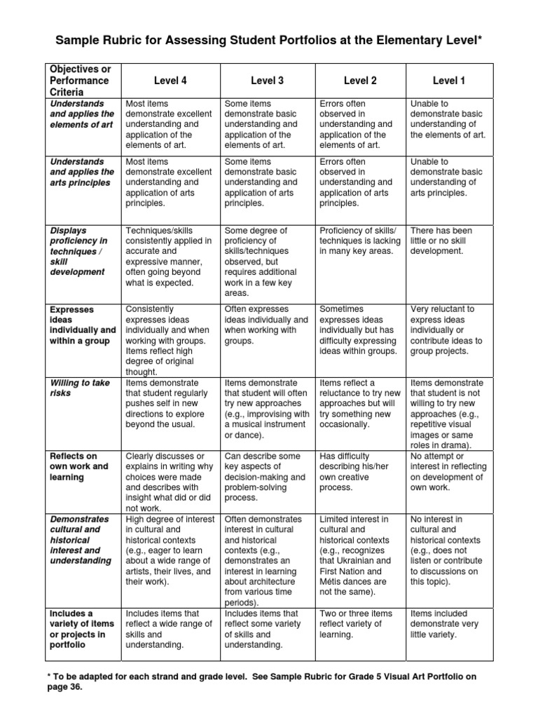 Student Portfolios | Rubric (Academic) | Educational Psychology