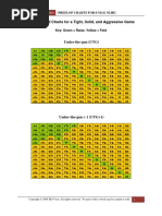 Chart 5011. Symbols and Abbreviations Used On Admiralty Paper Charts | PDF