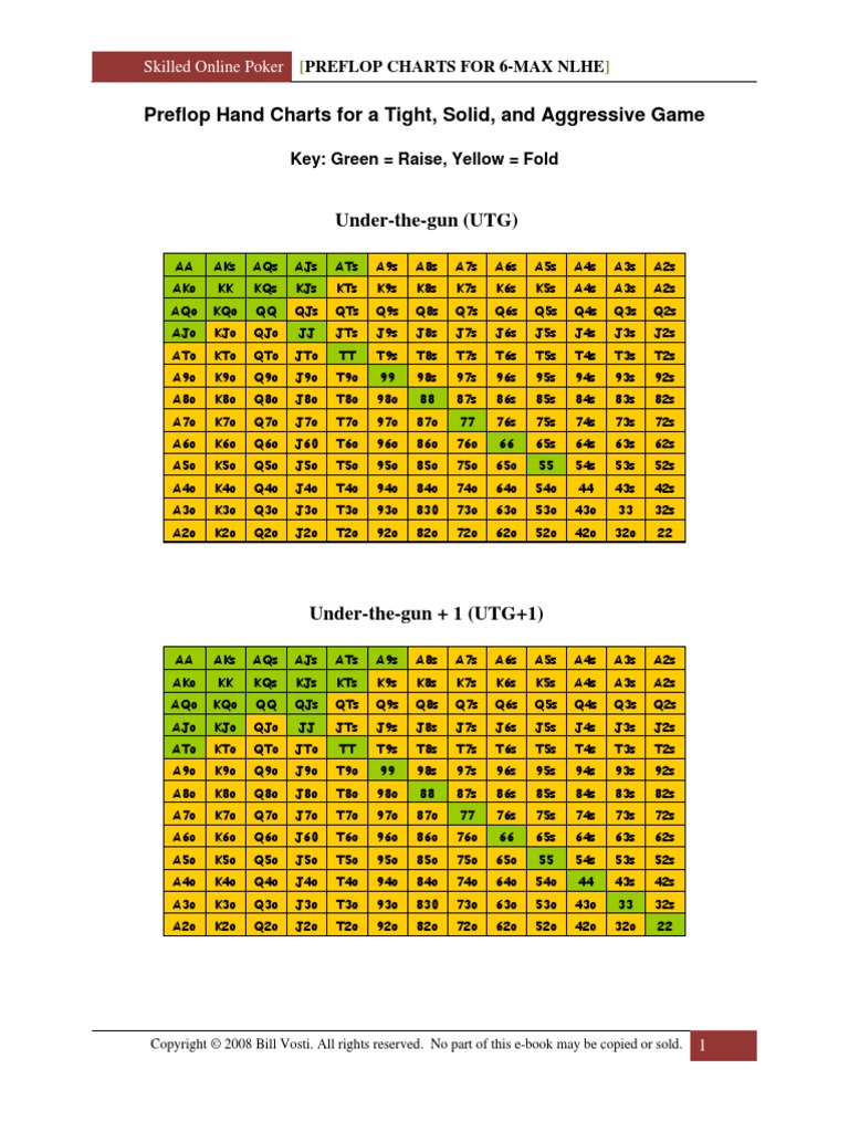 Preflop Hand Charts For A Tight, Solid, and Aggressive Game: Skilled ...