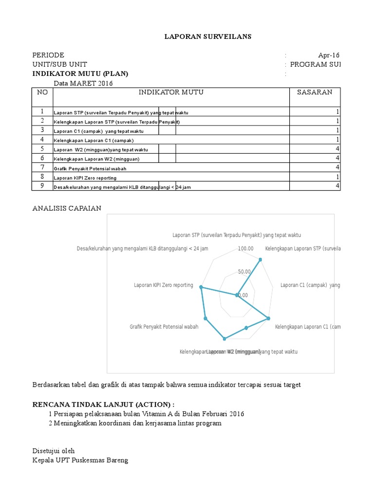 Contoh LHK | PDF | Sains & Matematika