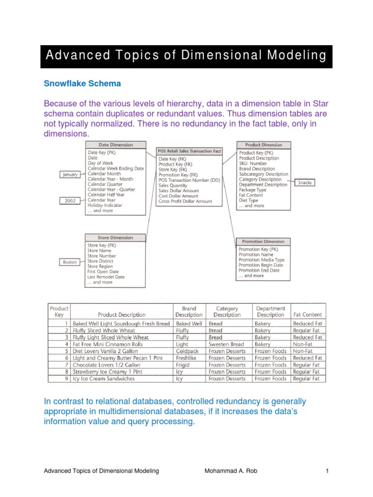 Advanced Dimensional Modeling Insights | PDF | Data Warehouse | Data ...