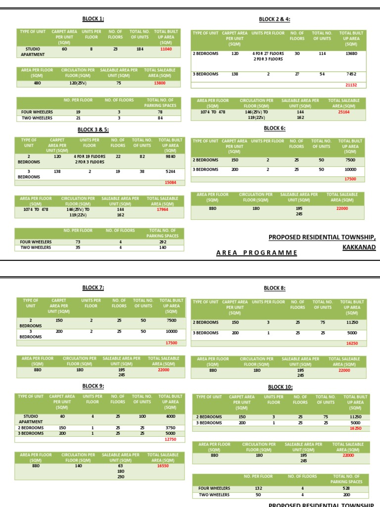 Area Programme | Download Free PDF | Buildings And Structures ...