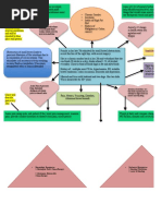 Concept Map | PDF | Nausea | Pain