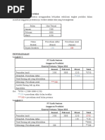Jelaskan Apa Saja Tugas Dan Wewenang SKPD Dan PPKD | PDF