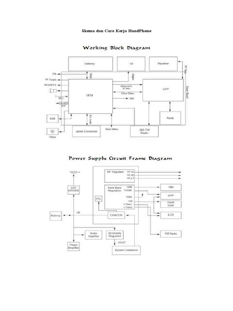 Skema Dan Cara Kerja HandPhone | PDF