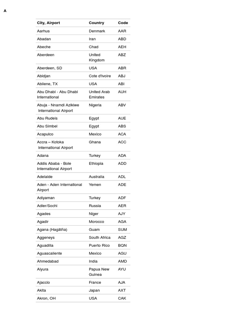 Iata 3 Letter Codes | PDF