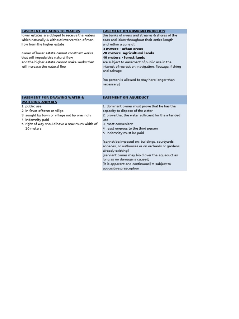 Ease Ment Chart Prop | PDF