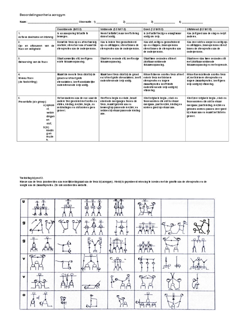 Beoordelingscriteria Acrogym | PDF
