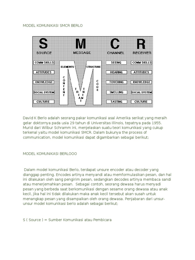 MODEL KOMUNIKASI SMCR BERLO | PDF