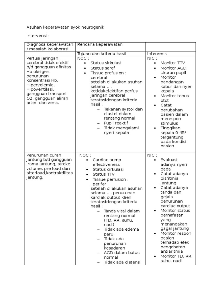 Asuhan Keperawatan Syok Neurogenik | PDF