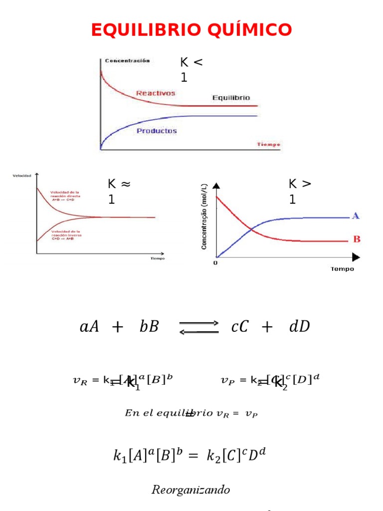EQUILIBRIO QUIMICO | Equilibrio químico | Análisis | Prueba gratuita de ...