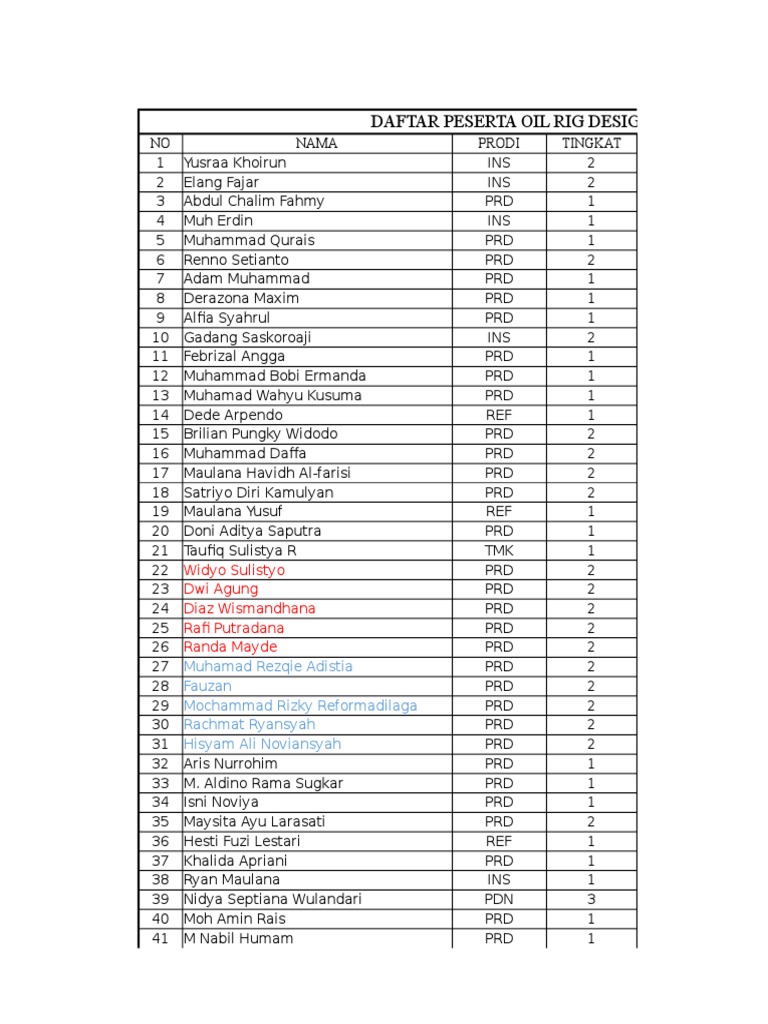 Oil Rig Design | PDF