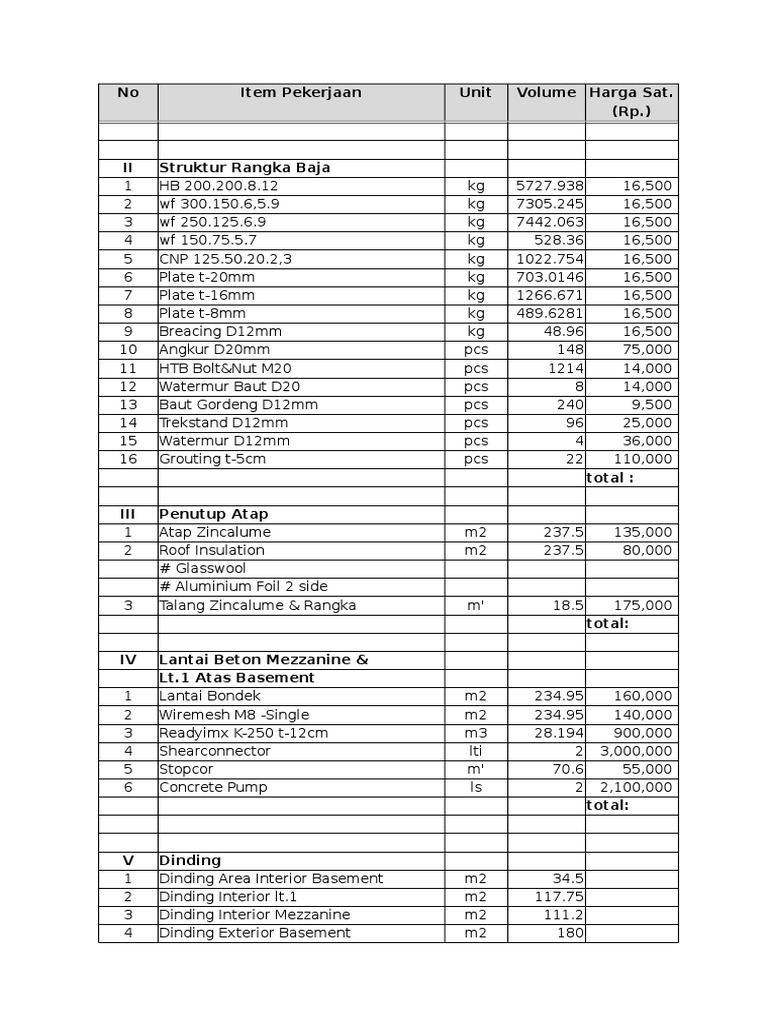 Contoh RAB Baja | PDF