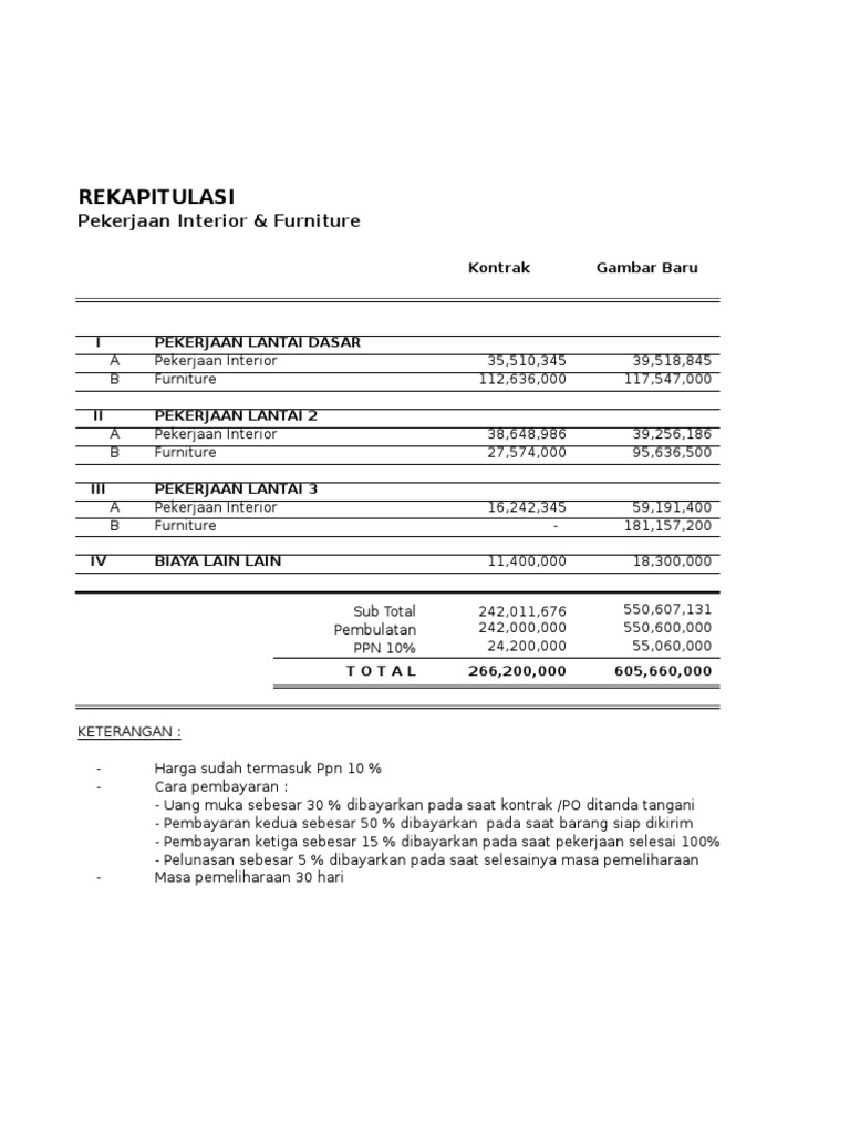 Contoh RAB INterior-1 | PDF