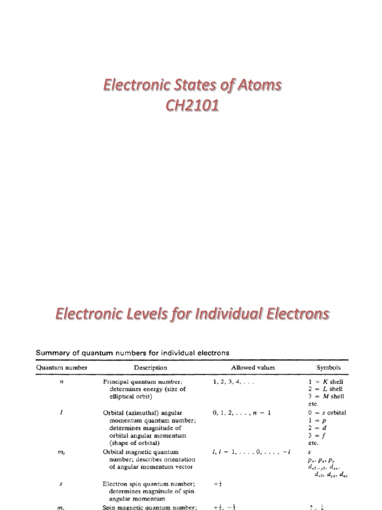 Handout For Russell-Saunders Coupling PDF | PDF | Atomic Orbital ...